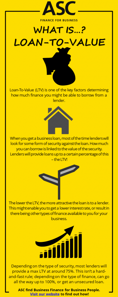Our latest ASC Infographic explains the concept of LTV - ASC Finance ...